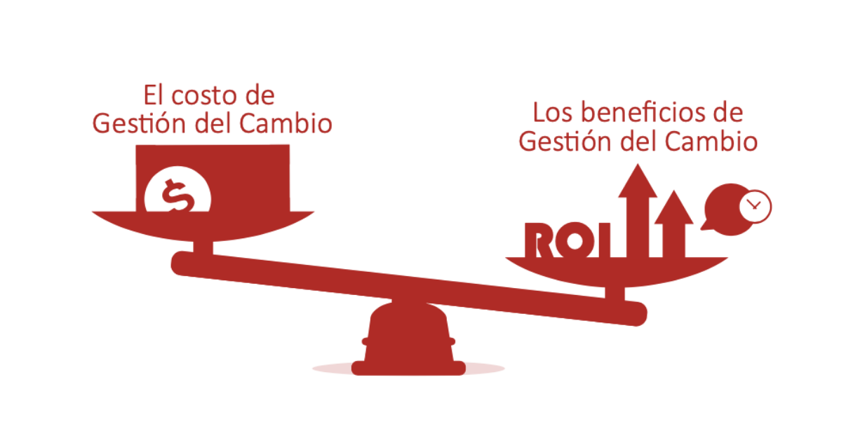 Análisis de costo-beneficio de Gestión del Cambio